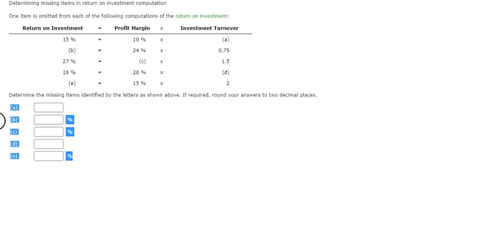 Solved Determining missing items in return on | Chegg.com