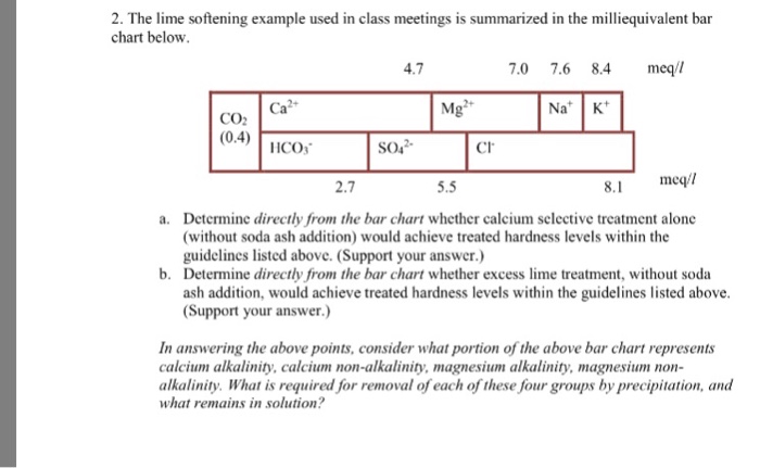Solved 2. The lime softening example used in class meetings | Chegg.com