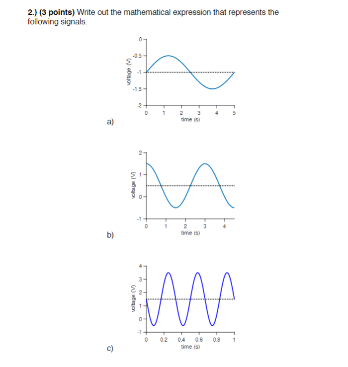 Solved 2.) (3 points) Write out the mathematical expression | Chegg.com