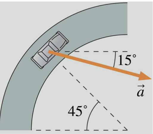 Solved The car in the figure speeds up as it turns around | Chegg.com