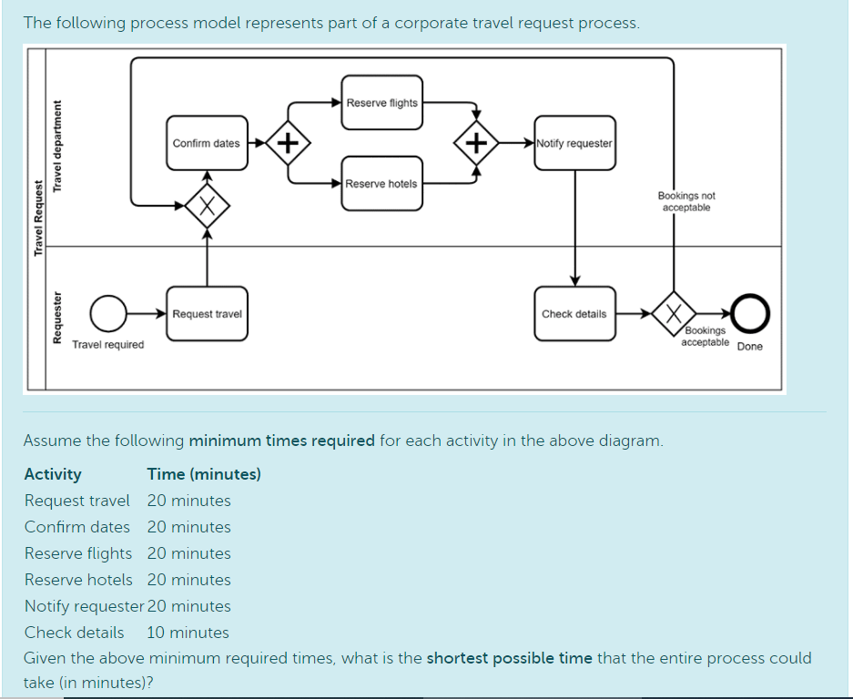 Solved The following process model represents part of a | Chegg.com