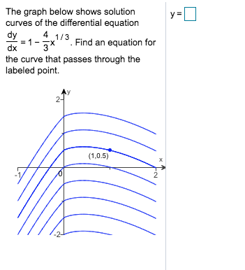 Solved The graph below shows solution curves of the | Chegg.com