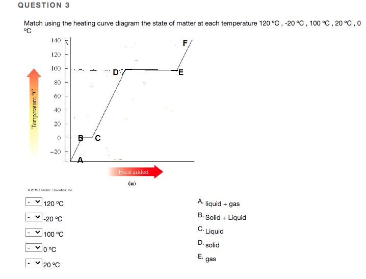 Solved QUESTION 3 Match using the heating curve diagram the | Chegg.com