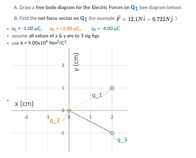 Solved A. Draw a free body diagram for the Electric Forces | Chegg.com