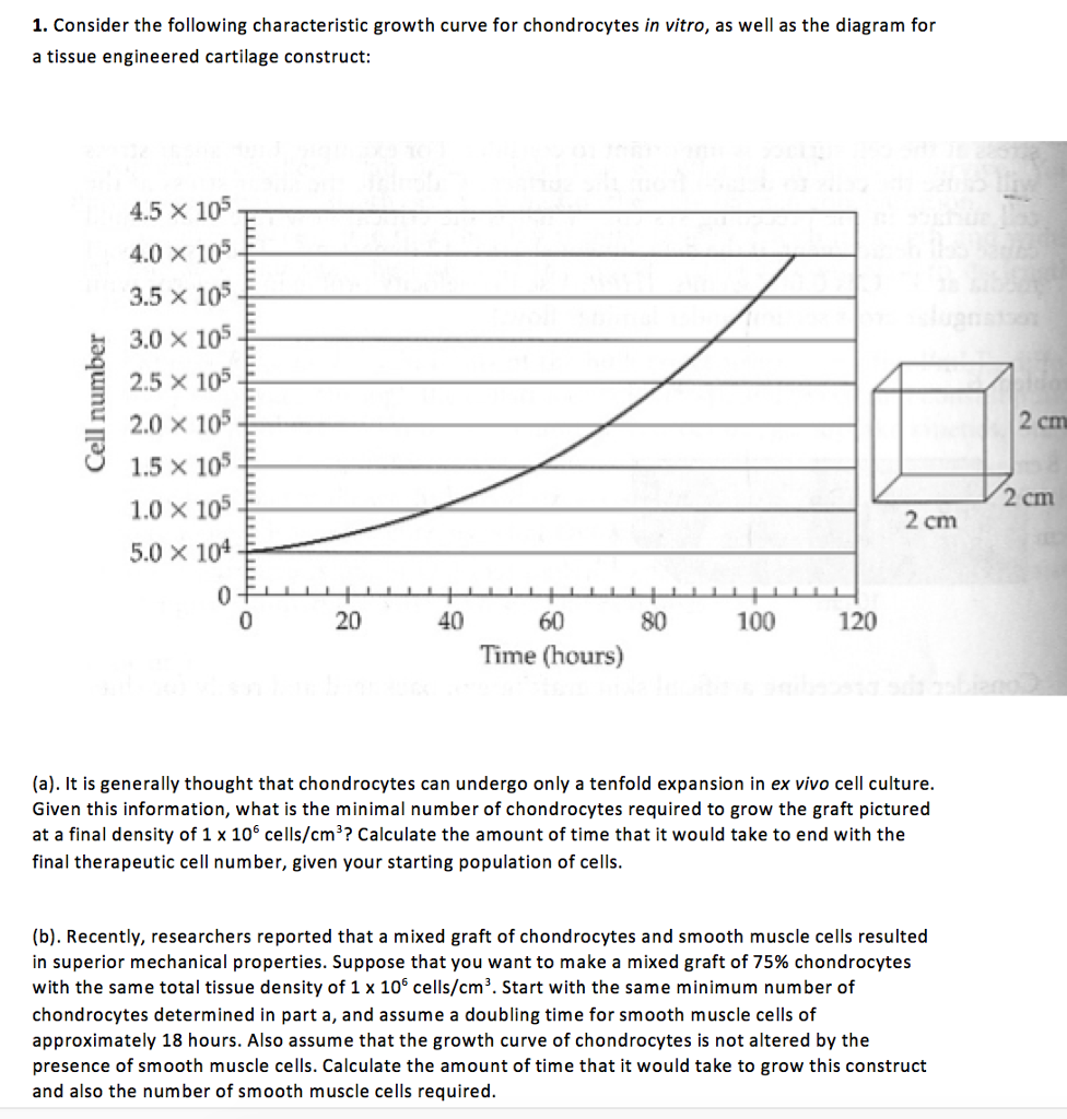 Solved 1. Consider the following characteristic growth curve | Chegg.com