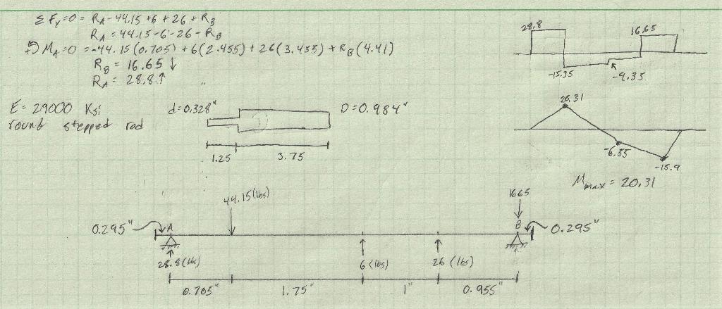 Solved This is a stepped rod that will be supported by | Chegg.com