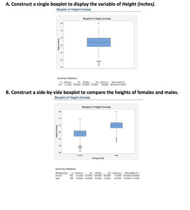 Solved A. Construct a single boxplot to display the variable | Chegg.com