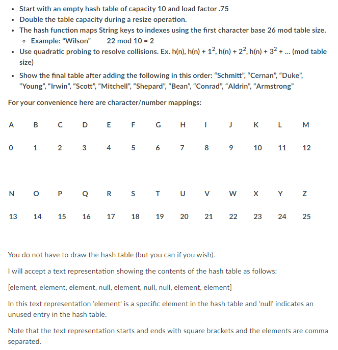 Solved • Start with an empty hash table of capacity 10 and | Chegg.com