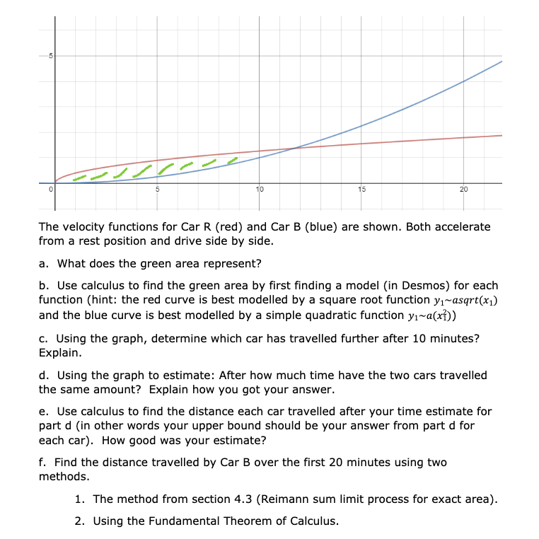 ssa 5 15 20 The velocity functions for Car R (red) | Chegg.com