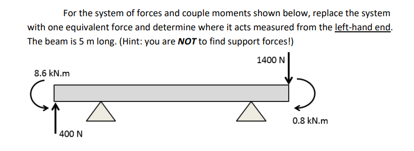 Solved For the system of forces and couple moments shown | Chegg.com