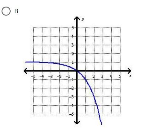 Solved Determine the graph of the function y=2x+1.B.C.D. | Chegg.com