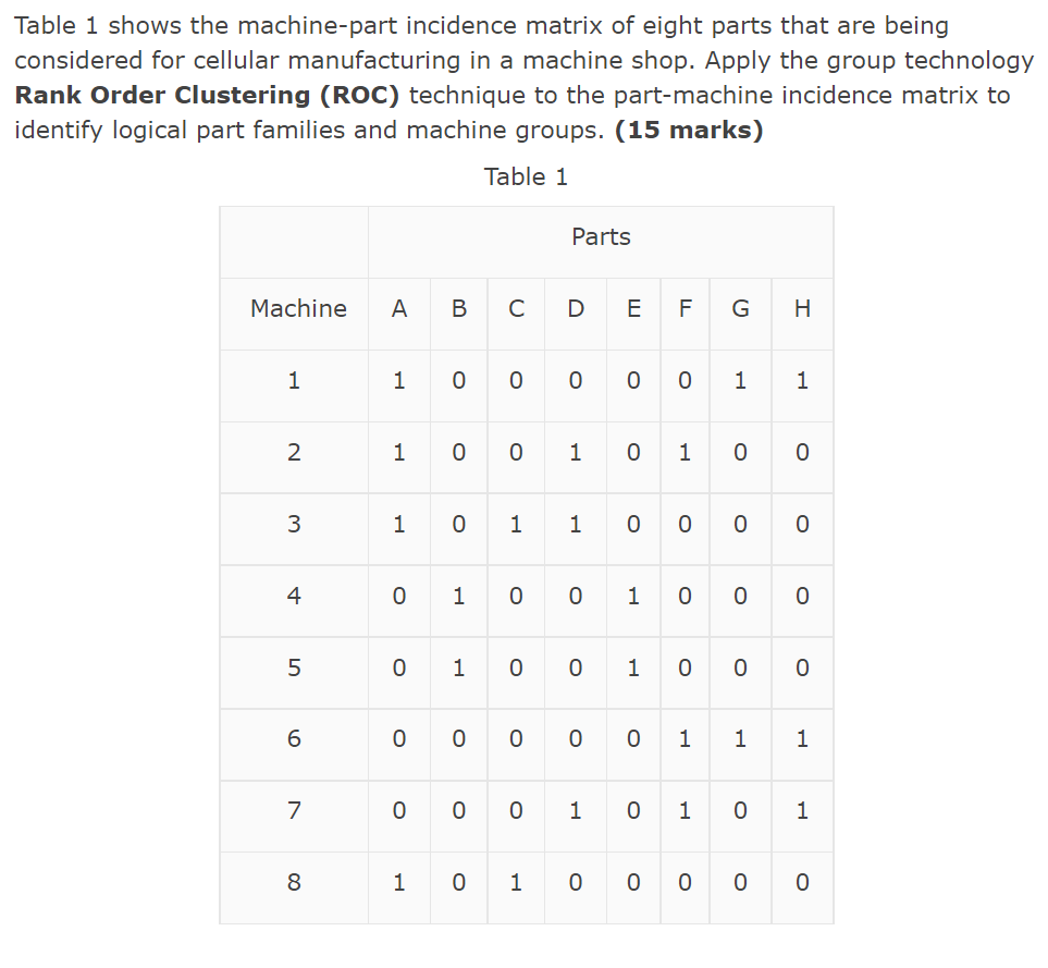 Solved Table 1 shows the machine-part incidence matrix of | Chegg.com