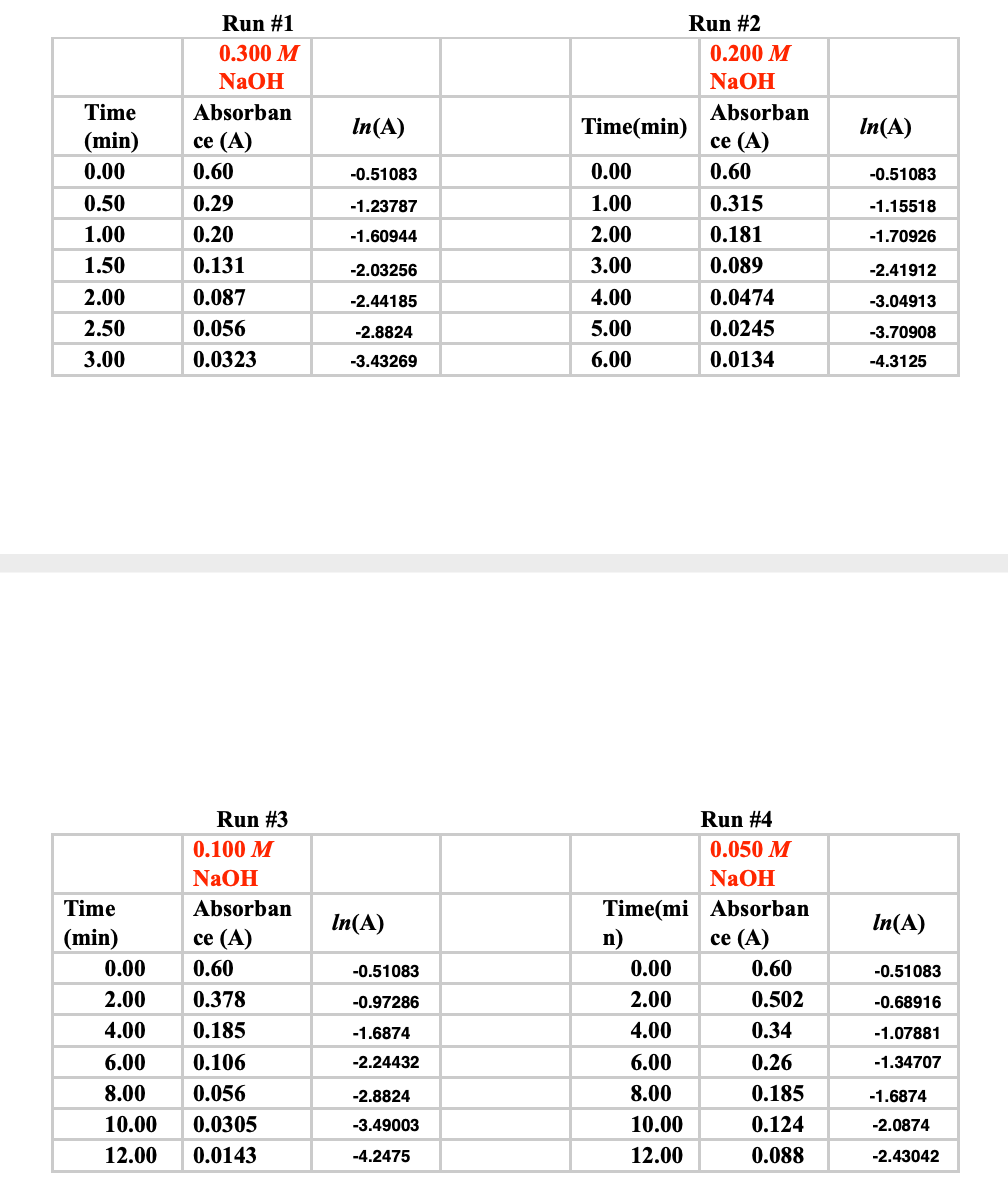 Solved Could someone please help me with this chart and 2 | Chegg.com