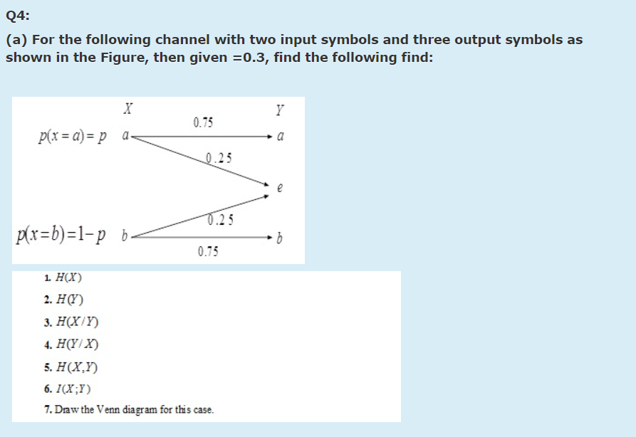 24: (a) For the following channel with two input | Chegg.com