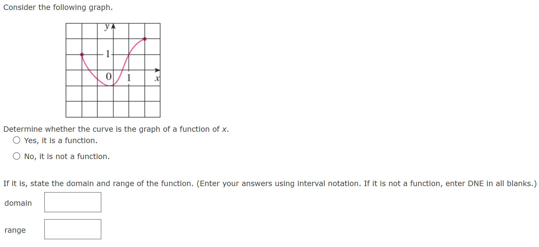 Solved Consider the following graph.Determine whether the | Chegg.com