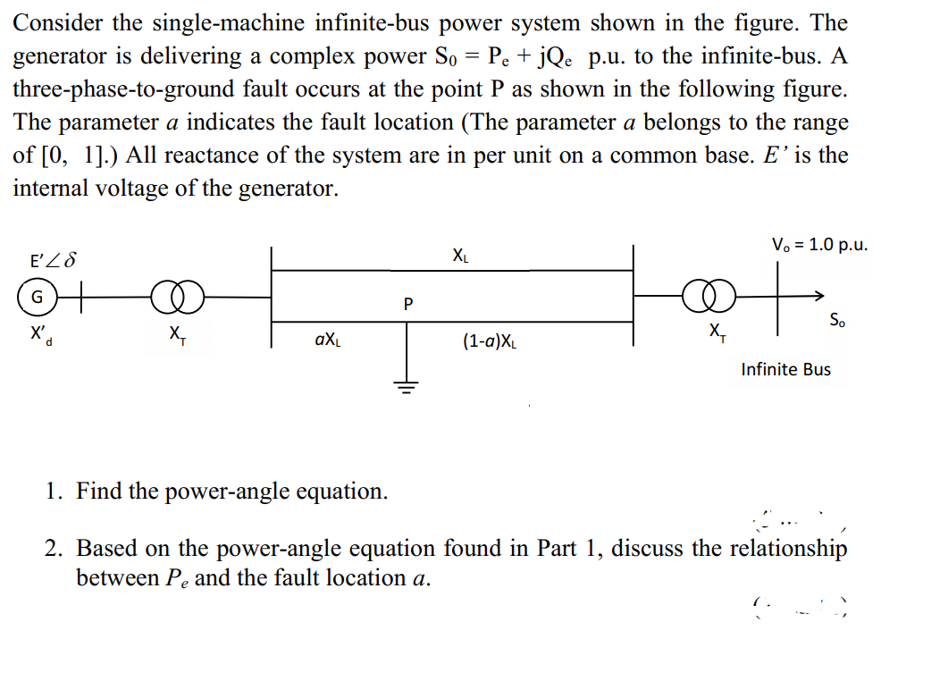 Solved Consider the single-machine infinite-bus power system | Chegg.com