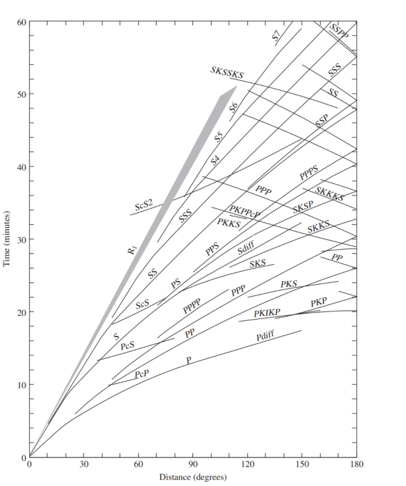 Using Figures below, identify the period (short or | Chegg.com