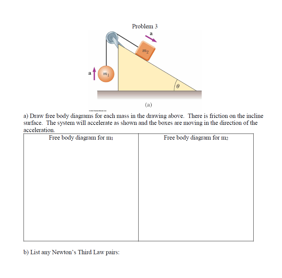 Solved a) Draw free body diagrams for each mass in the | Chegg.com