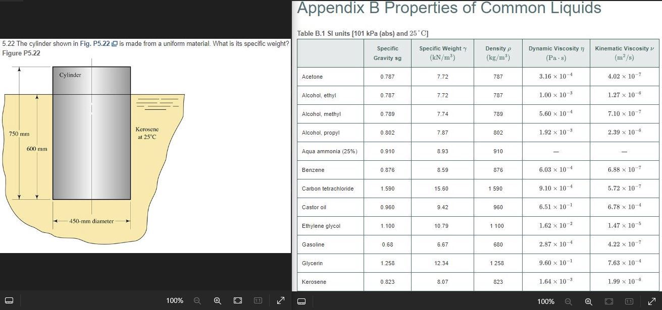 Solved Appendix B Properties of Common LiquidsTable B. 1 ﻿SI | Chegg.com