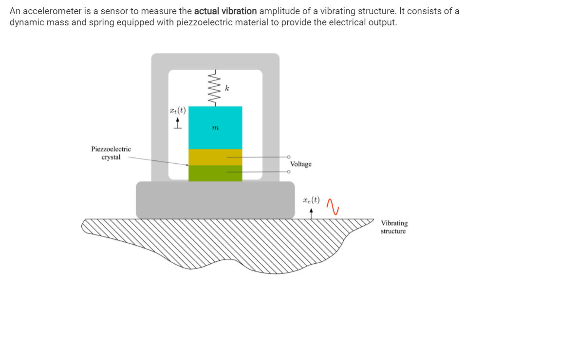 Solved An accelerometer is a sensor to measure the actual | Chegg.com