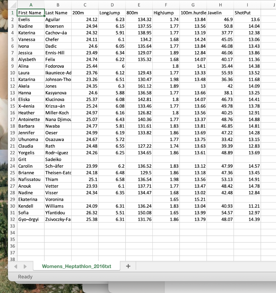 Solved Example 2: a) On which contest (Javelin or ShotPut) | Chegg.com