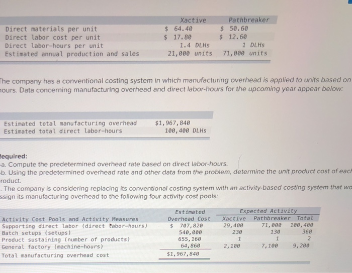 Solved Direct materials per unit Direct labor cost per unit | Chegg.com