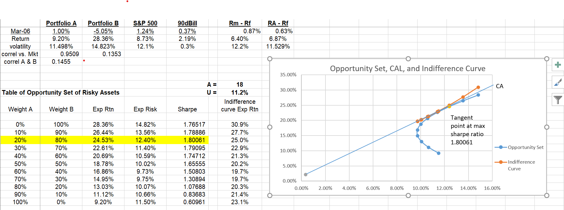 Find the optimal complete portfolio graphically using | Chegg.com