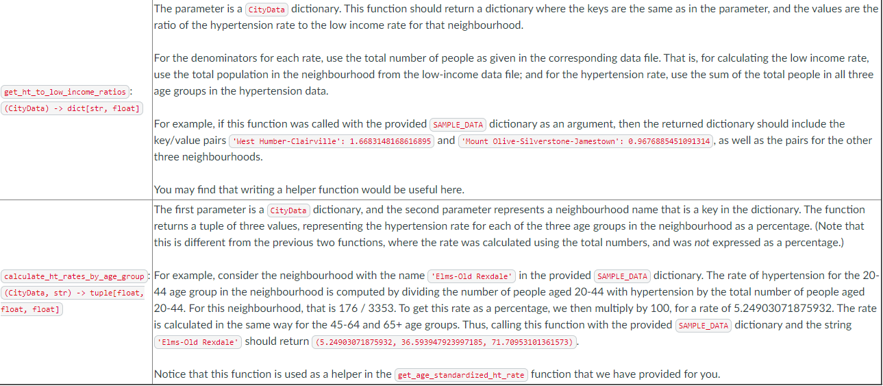 Solved get_ht_to_low_income_ratios: (CityData) -> dict[str, | Chegg.com