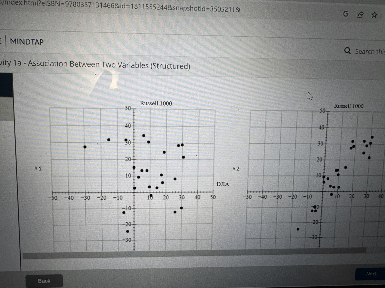 Solved y 1a - Association Between Two Variables | Chegg.com