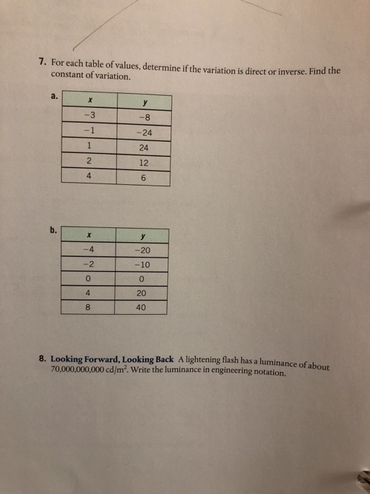 Solved 7. For each table of values, determine if the | Chegg.com