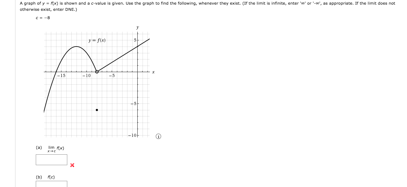 Solved Use the graph of y = f(x) and the given c-value to | Chegg.com