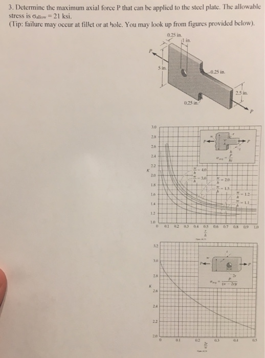 Solved 3. Determine the maximum axial force P that can be | Chegg.com