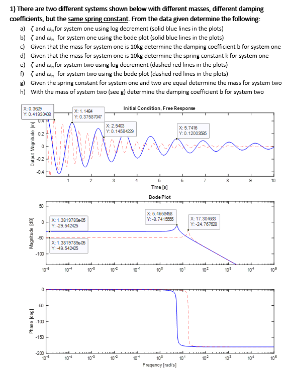 Solved 1) There are two different systems shown below with | Chegg.com