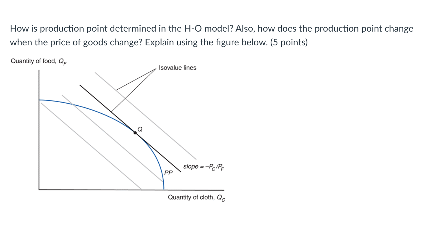 Solved How is production point determined in the H-O model? | Chegg.com