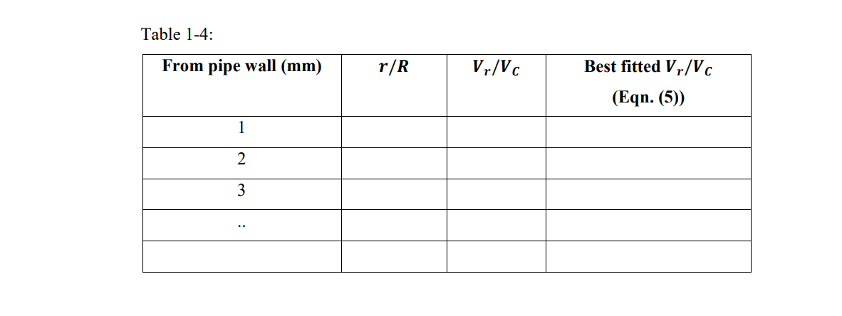 Title: Pipe Flow Introduction: Fluid mechanics | Chegg.com