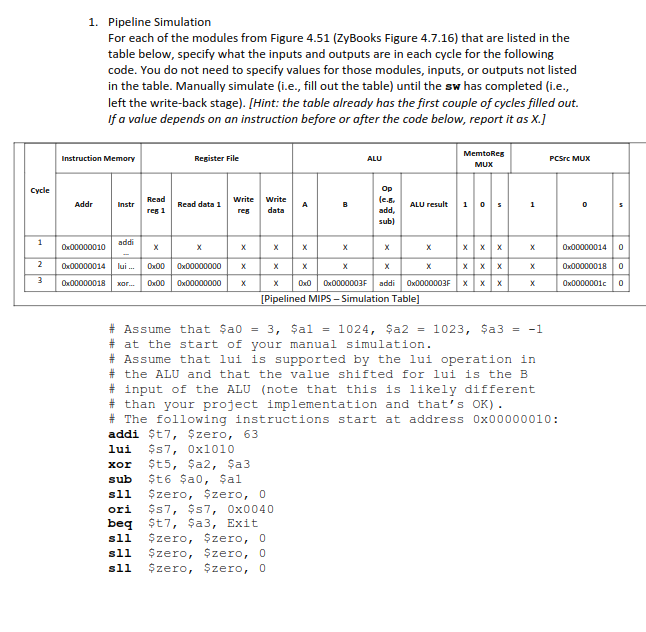 Solved Figure 4.7.16: The corrected pipelined datapath with | Chegg.com