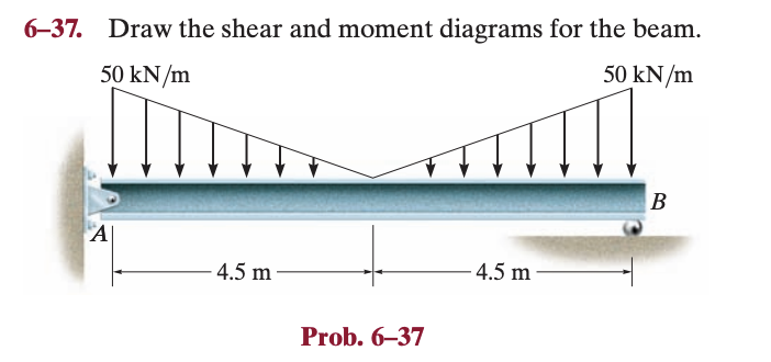 Solved 6-37. Draw the shear and moment diagrams for the | Chegg.com