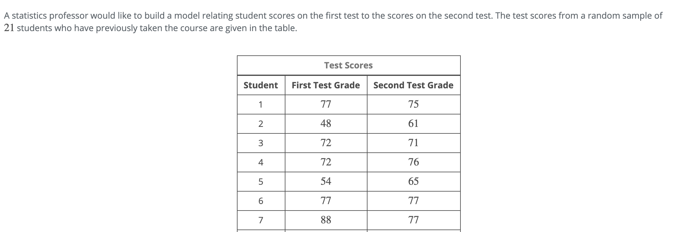 Solved A statistics professor would like to build a model | Chegg.com
