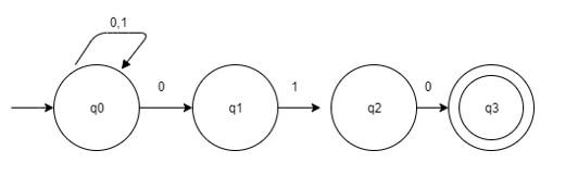 Solved For the following NFA Diagram. Write down transition | Chegg.com