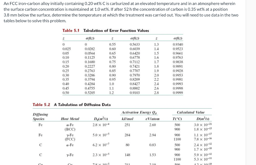 Solved х In Part 1 you determined the value of erf which, in | Chegg.com