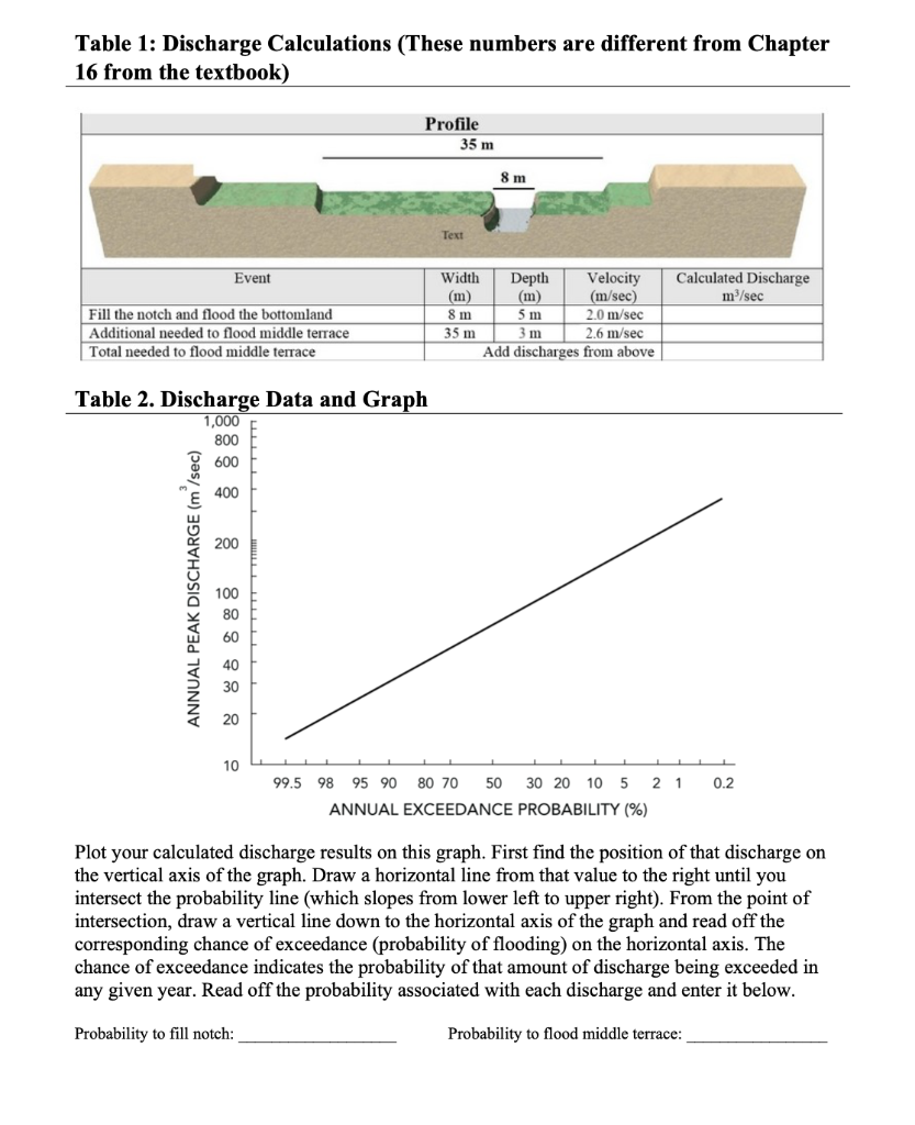 Solved Table 1: Discharge Calculations (These numbers are | Chegg.com