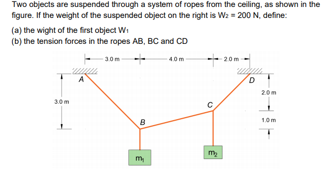 Solved Two objects are suspended through a system of ropes | Chegg.com