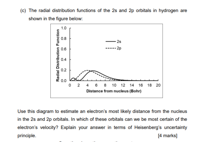 (c) The radial distribution functions of the 2s and | Chegg.com