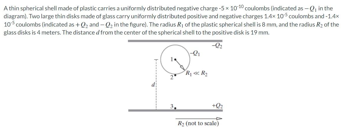 Solved A thin spherical shell made of plastic carries a | Chegg.com
