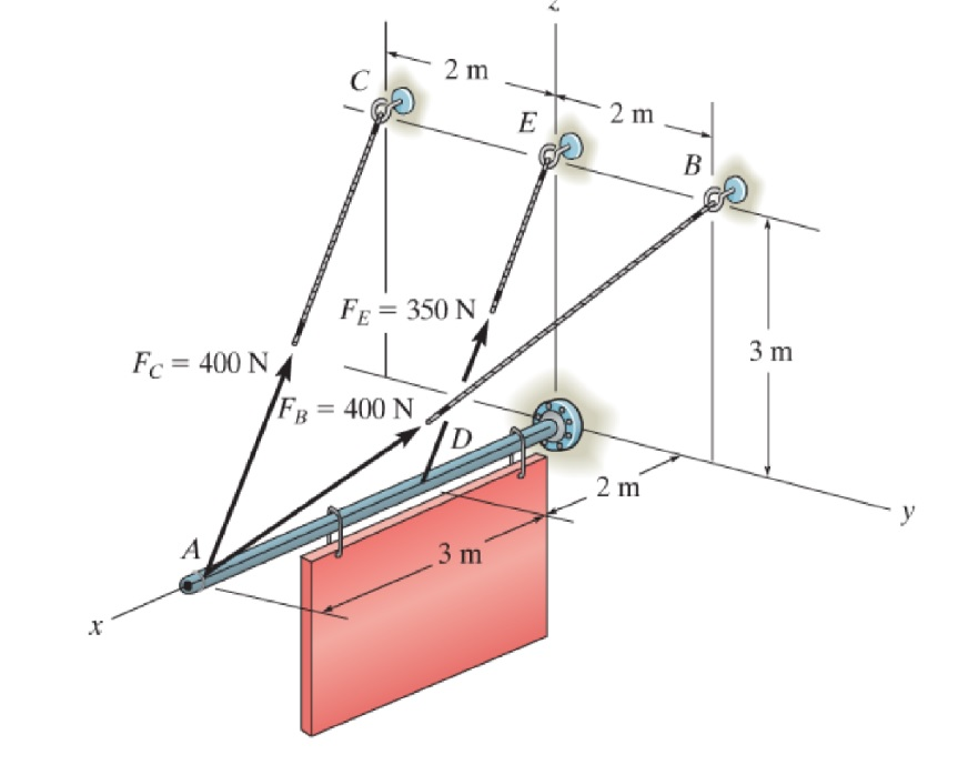 Solved magnitude of the resultant force FB and FC acute | Chegg.com