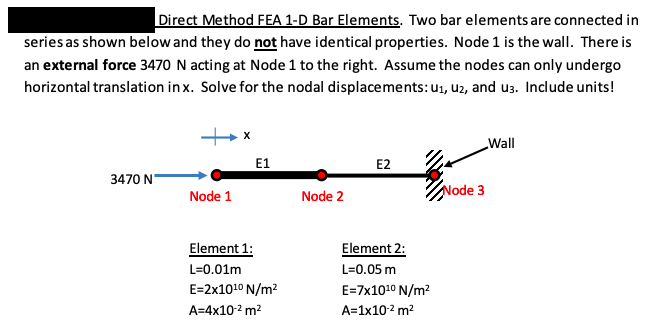 Solved Direct Method FEA 1-D Bar Elements. Two bar elements | Chegg.com