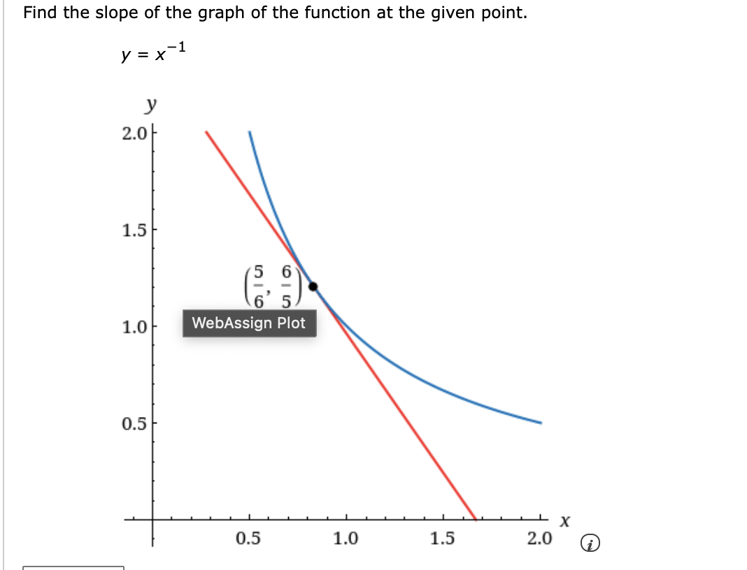 Solved Find the slope of the graph of the function at the | Chegg.com