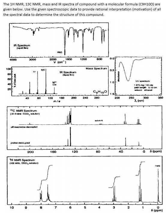 Solved The 1H NMR, 13C NMR, mass and IR spectra of compound | Chegg.com