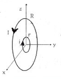 Solved Two single-turn circular loops are mounted as shown | Chegg.com
