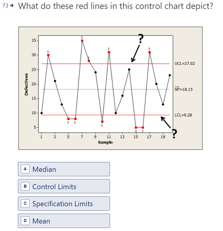 Solved 73→ What do these red lines in this control chart | Chegg.com